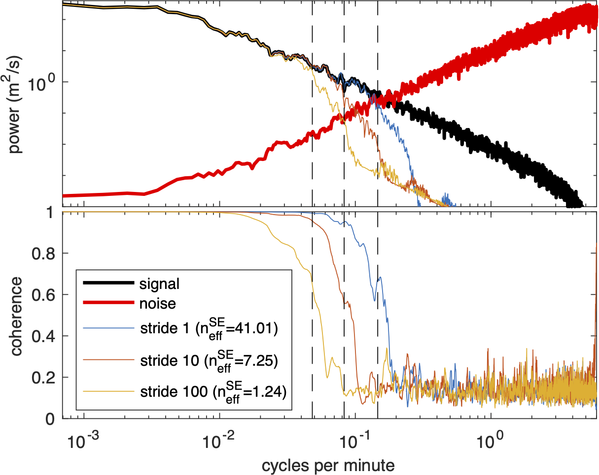 Smoothing And Interpolating Noisy Gps Data Jeffrey Early